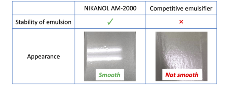 Self-emulsifying Epoxy Resin Compositions - Aromatic Chemicals ...