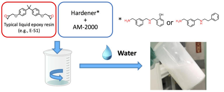 Self-emulsifying Epoxy Resin Compositions - Aromatic Chemicals ...