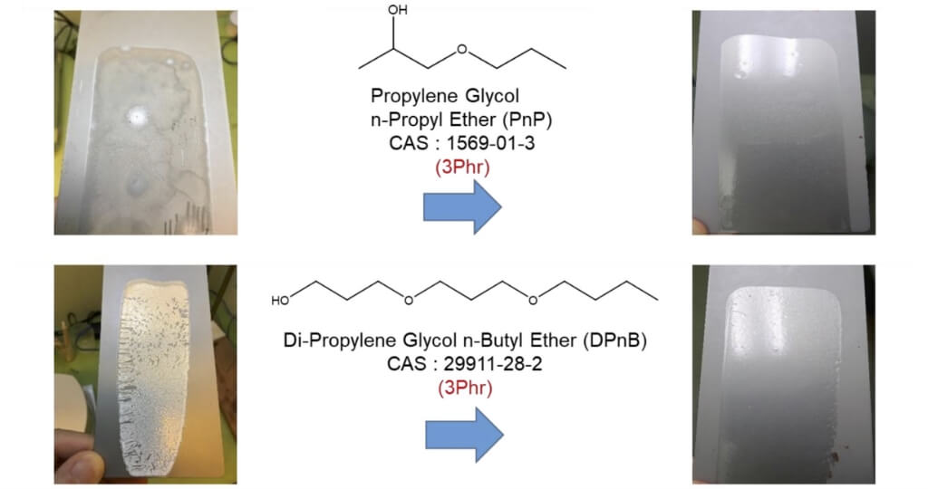 Water-based Paint - Aromatic Chemicals - Mitsubishi Gas Chemical