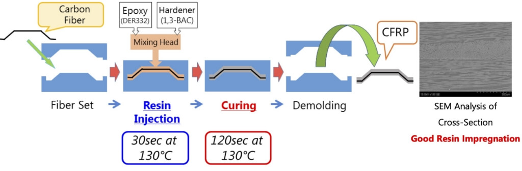 Fiber Reinforced Plastics (FRP) - Aromatic Chemicals - Mitsubishi Gas ...