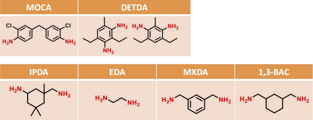 Urethane Chain Extenders - Aromatic Chemicals - Mitsubishi Gas Chemical